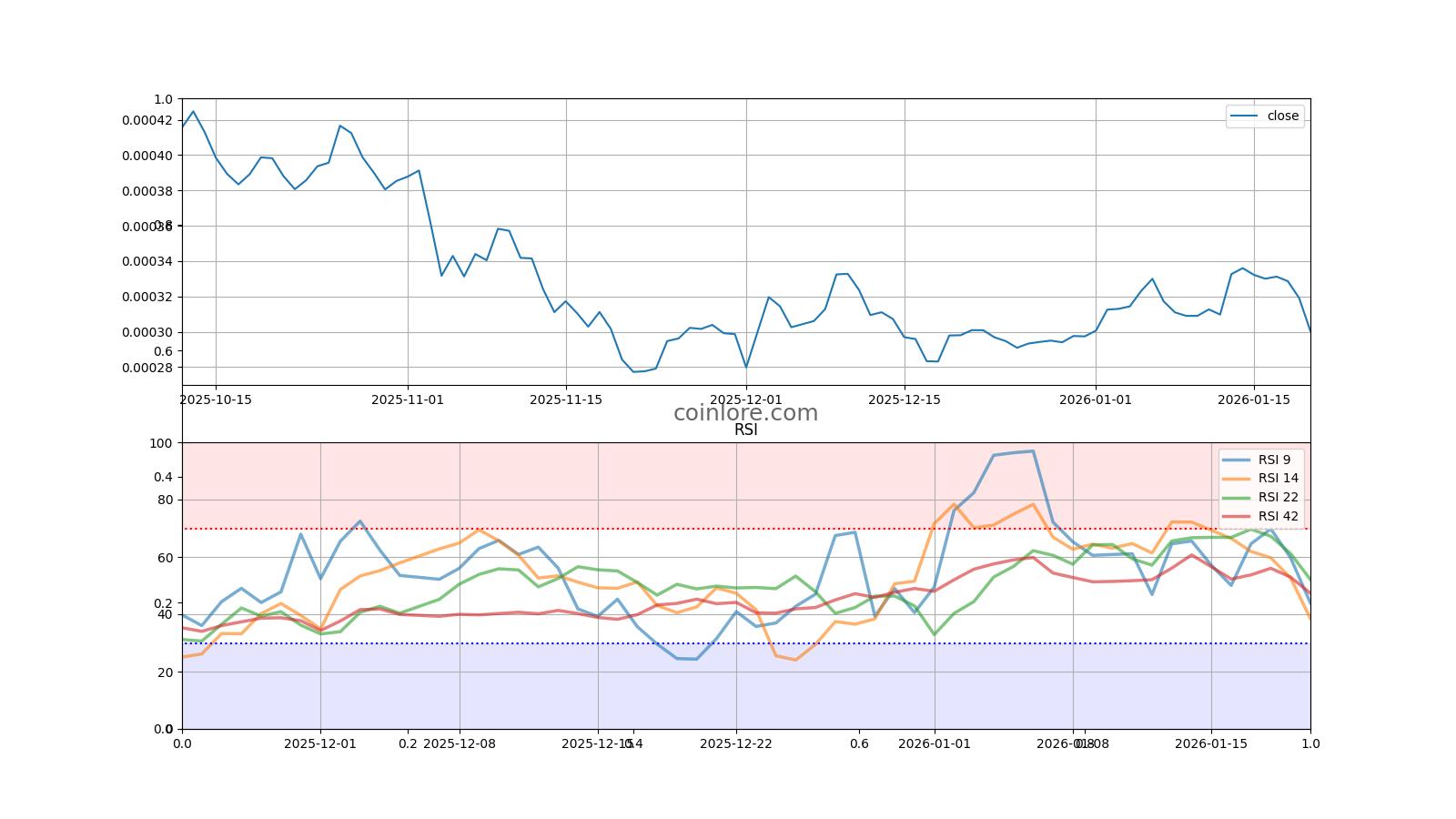 VidyX RSI indicator