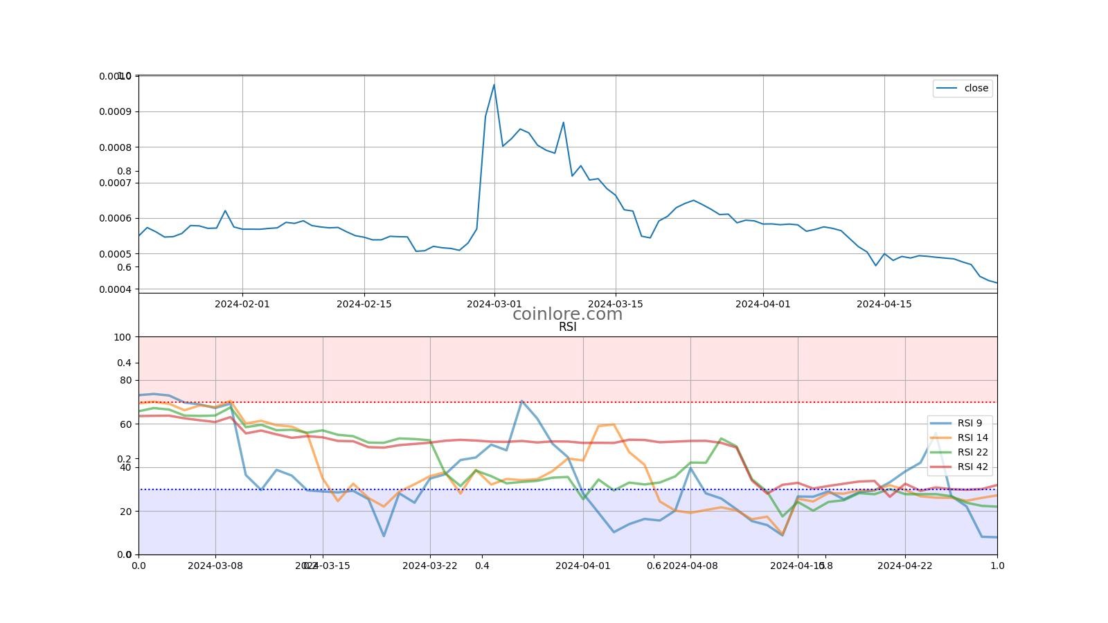 VidyX RSI indicator