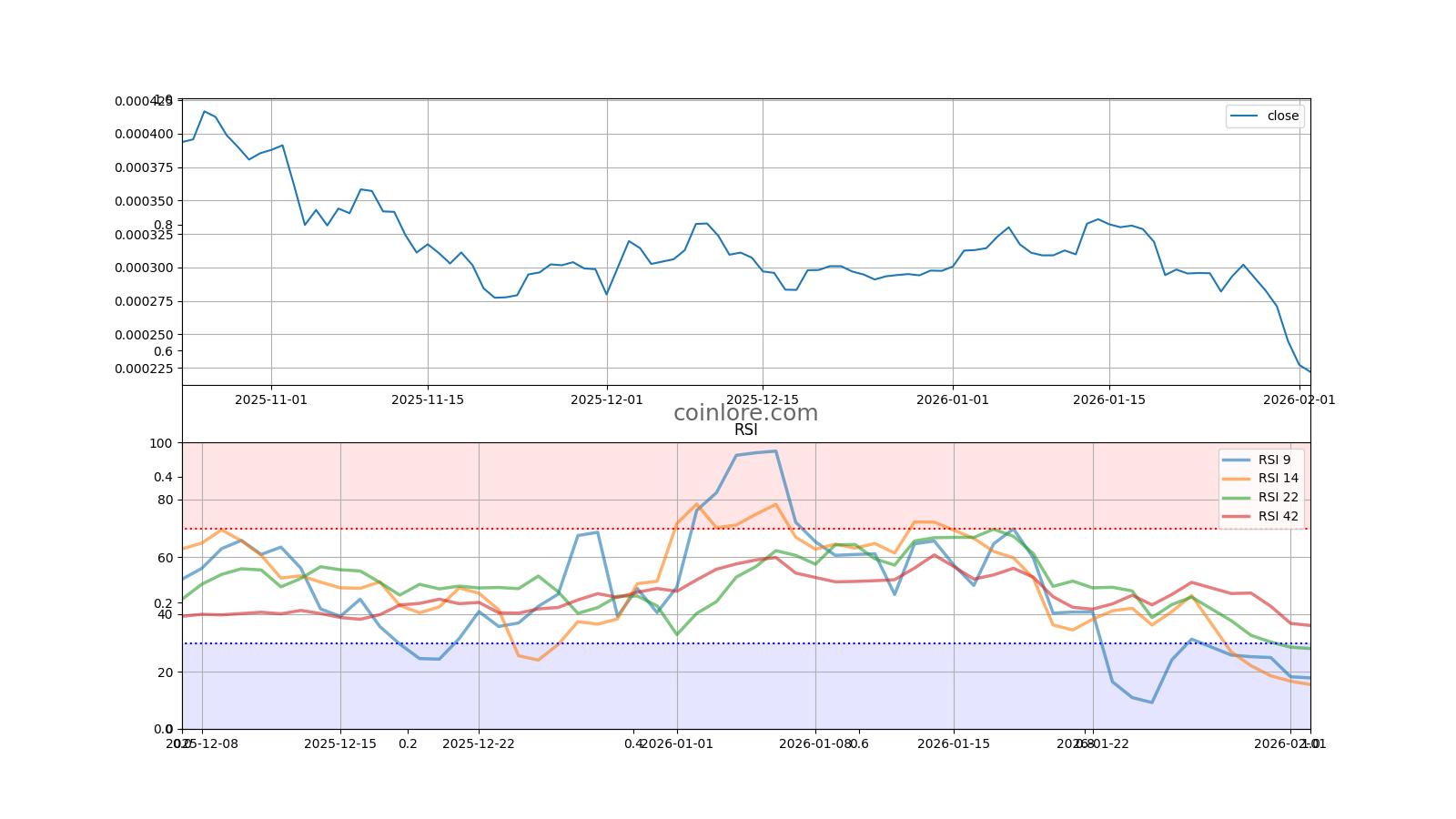 VidyX RSI indicator