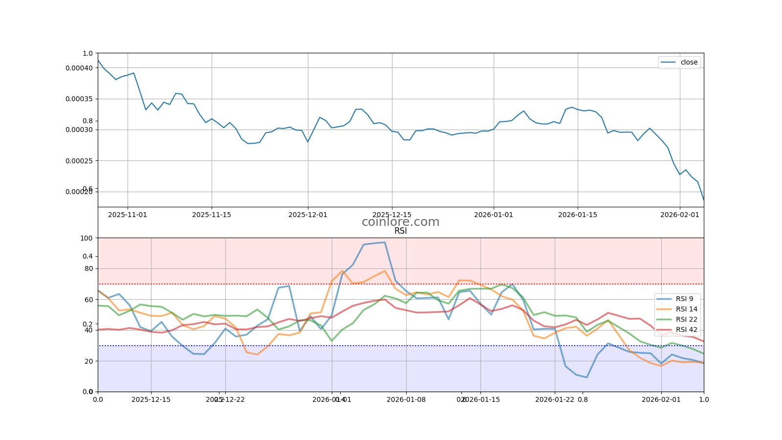 VidyX RSI indicator