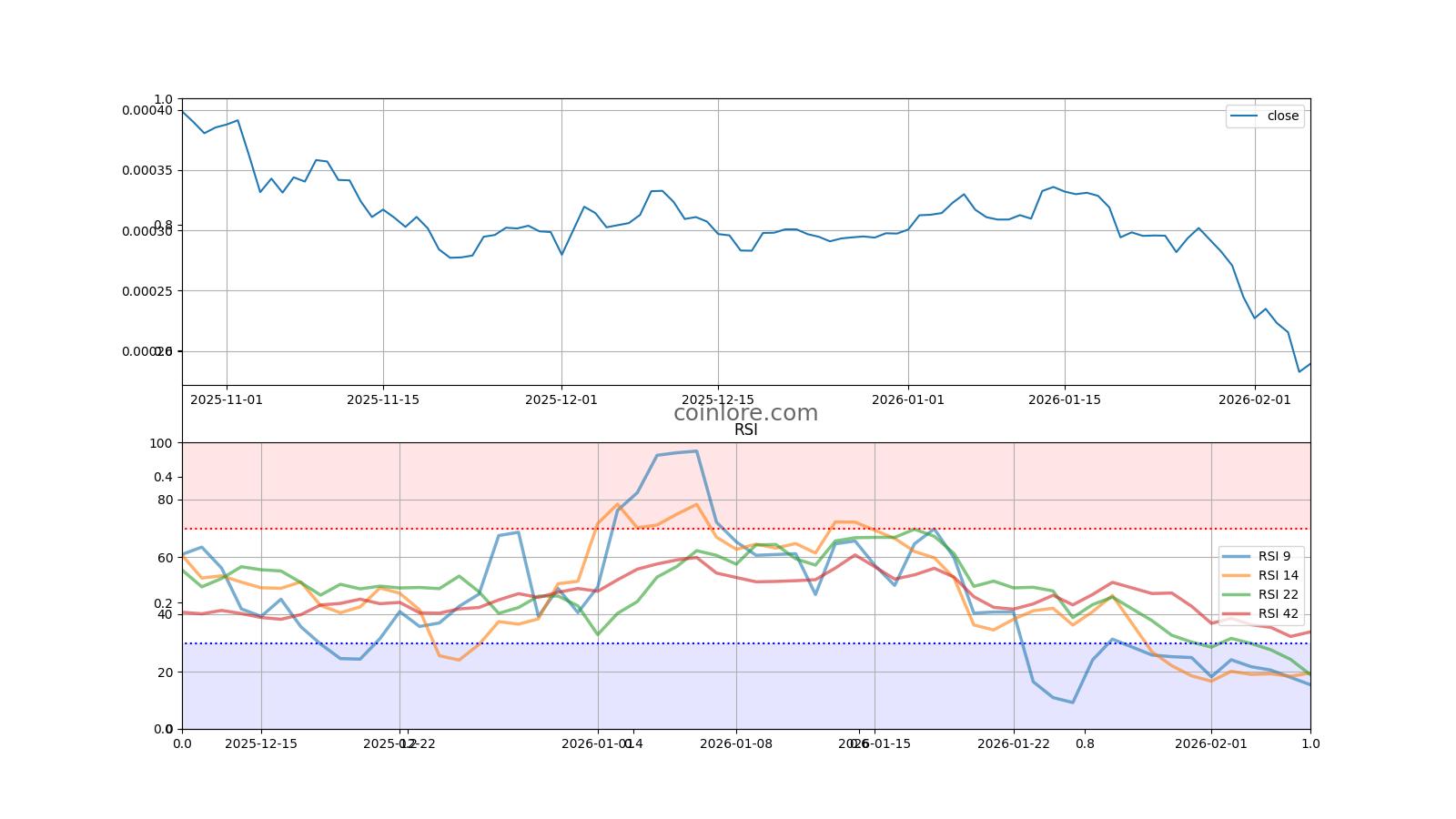 VidyX RSI indicator