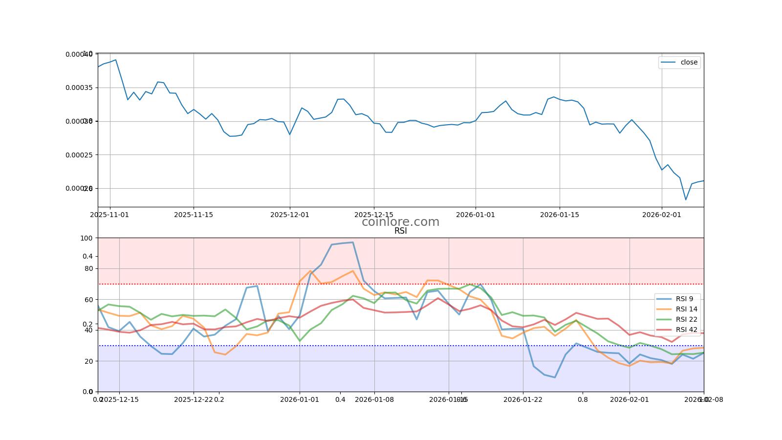 VidyX RSI indicator