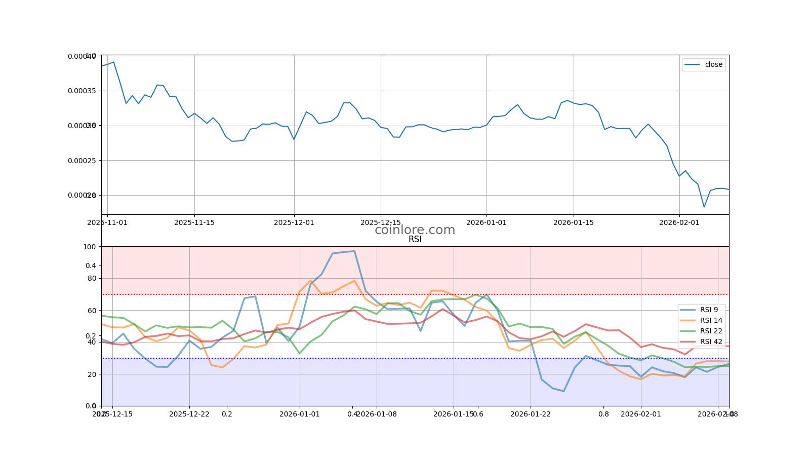 VidyX RSI indicator