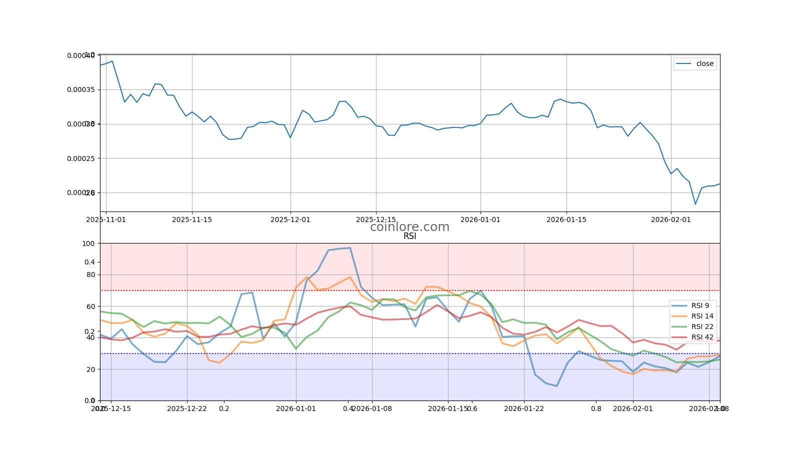 VidyX RSI indicator
