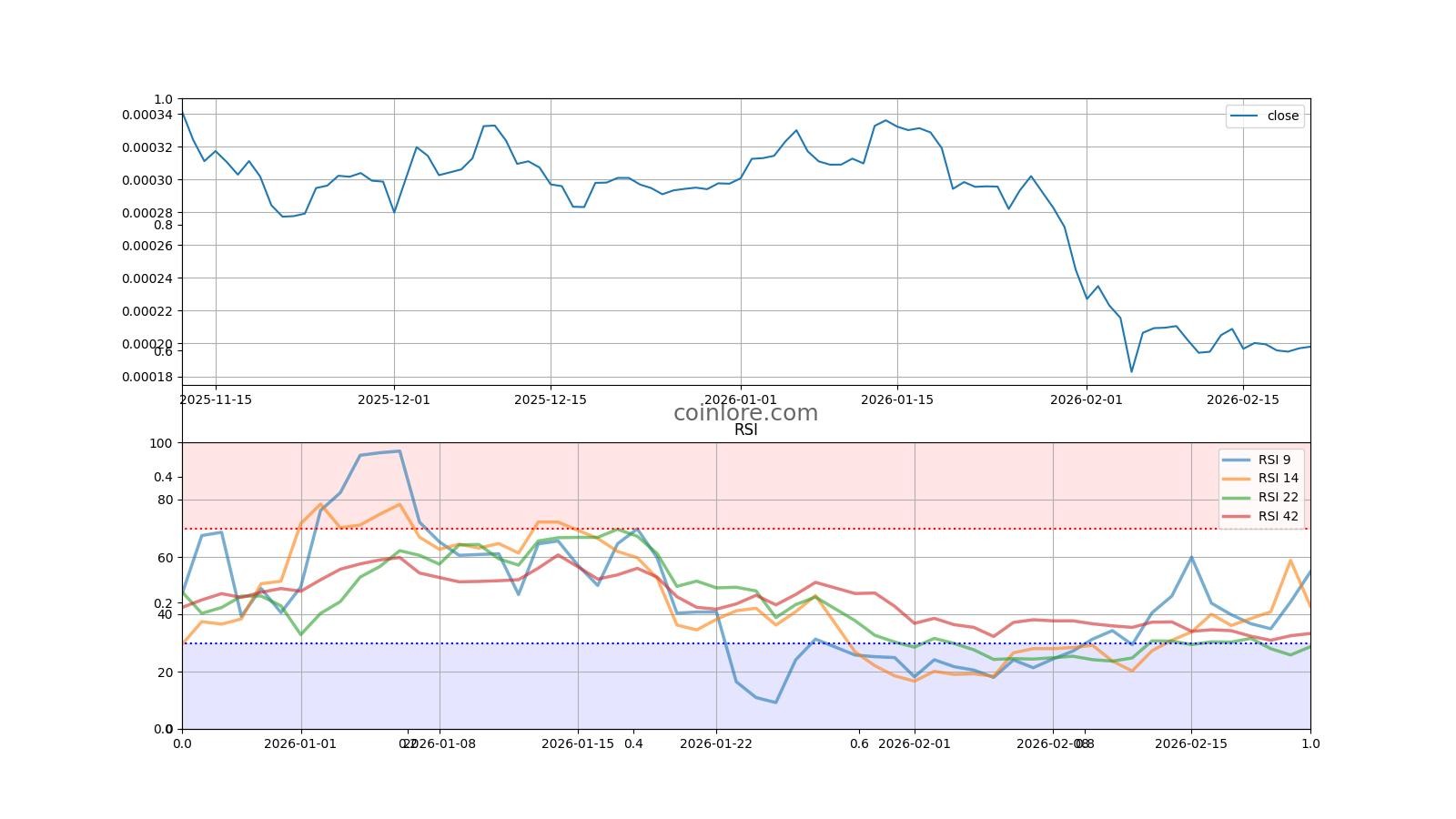 VidyX RSI indicator