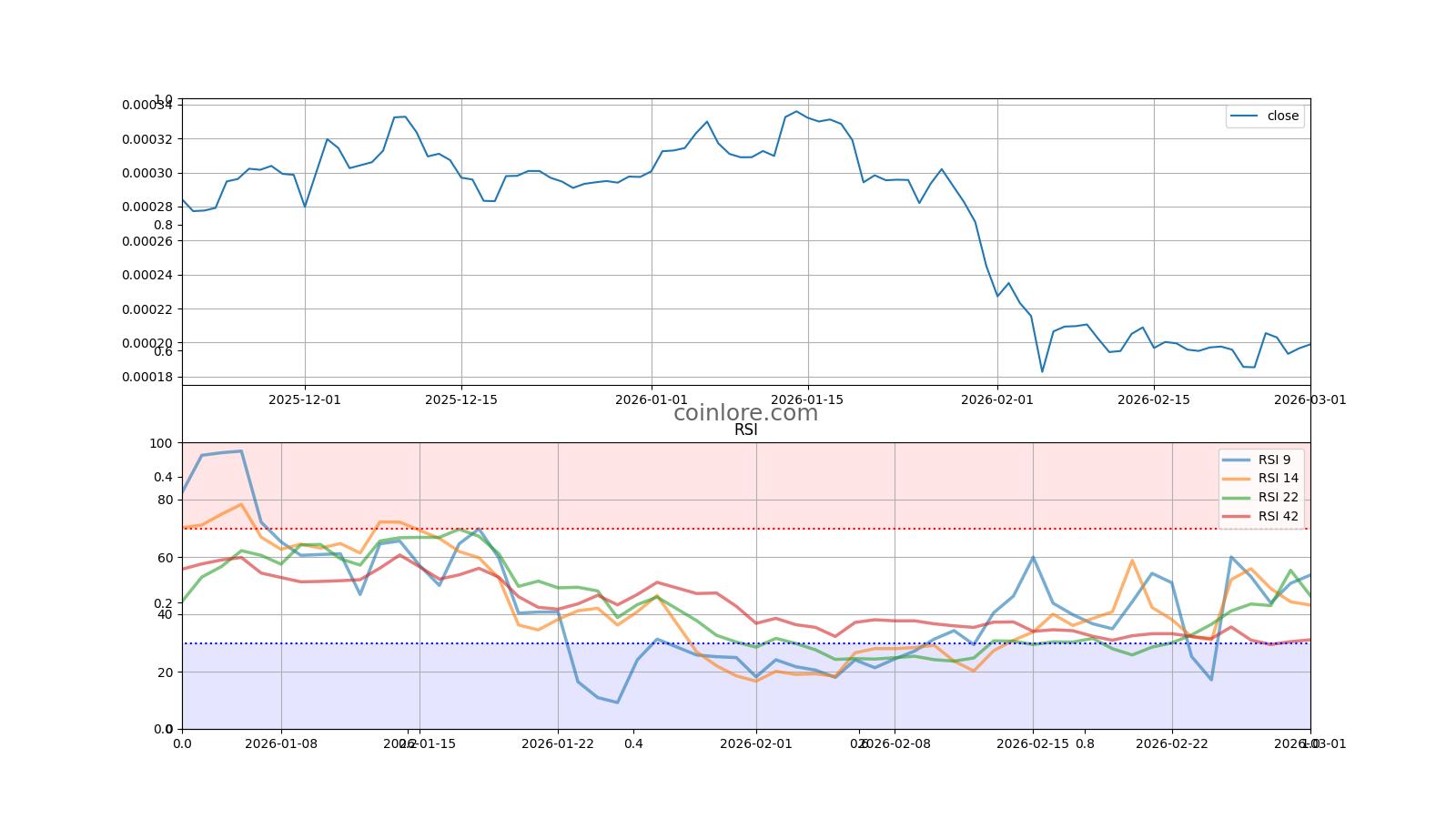 VidyX RSI indicator