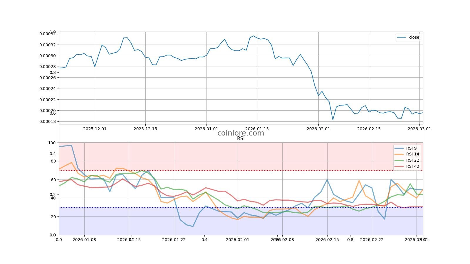 VidyX RSI indicator