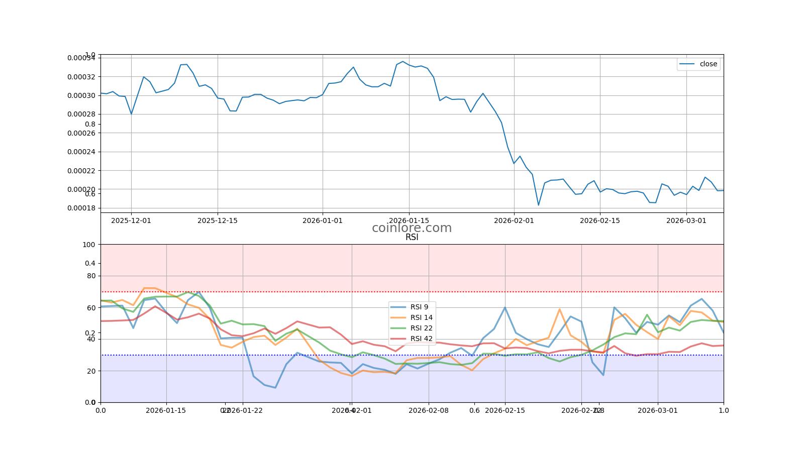 VidyX RSI indicator