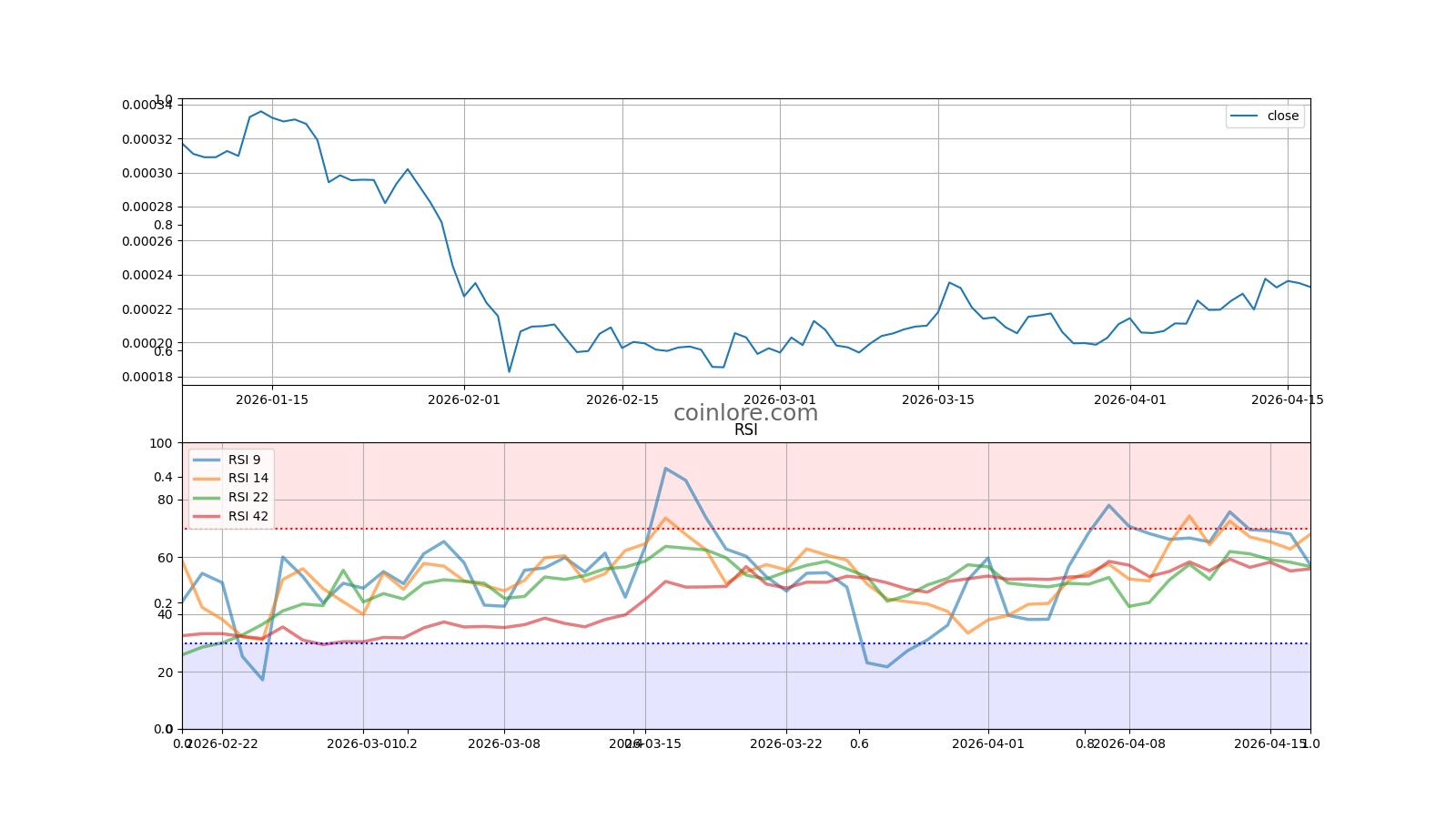 VidyX RSI indicator