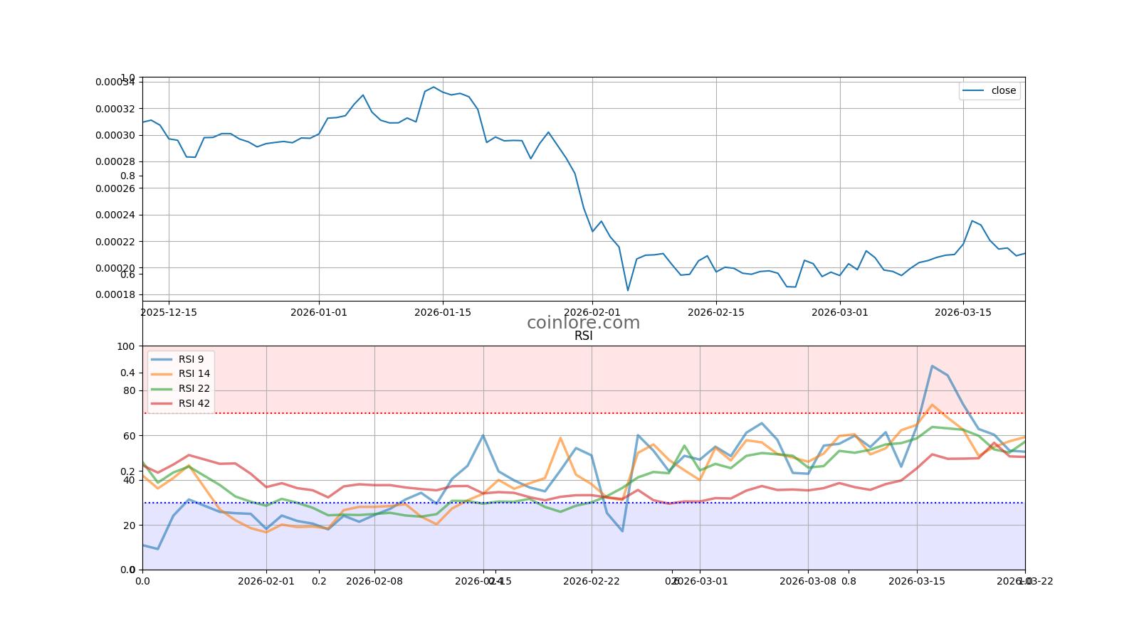 VidyX RSI indicator