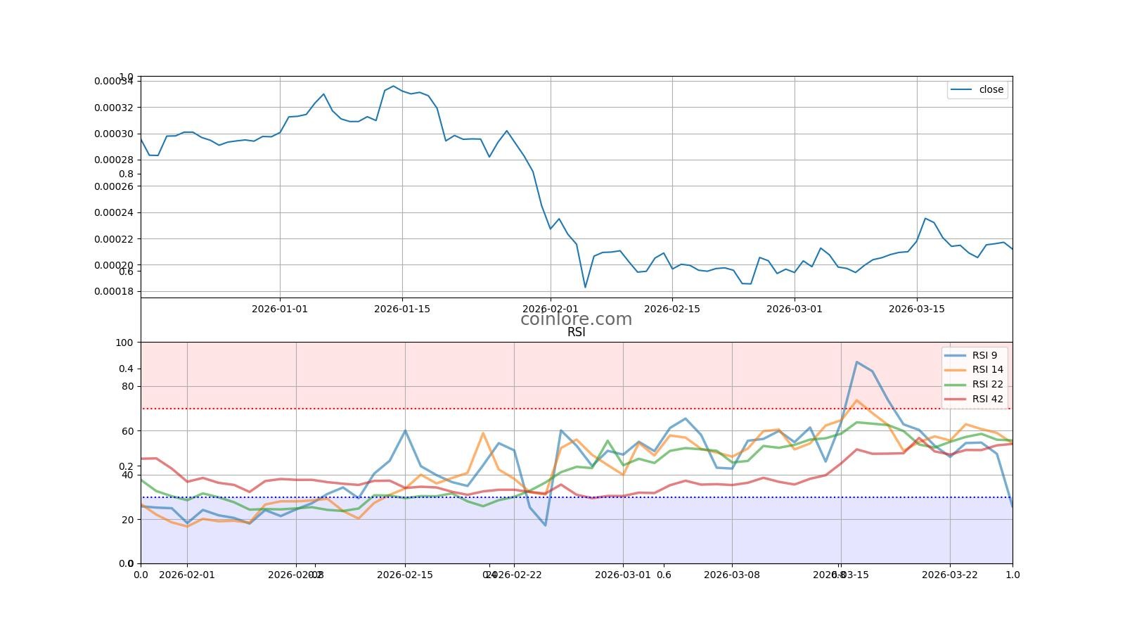 VidyX RSI indicator