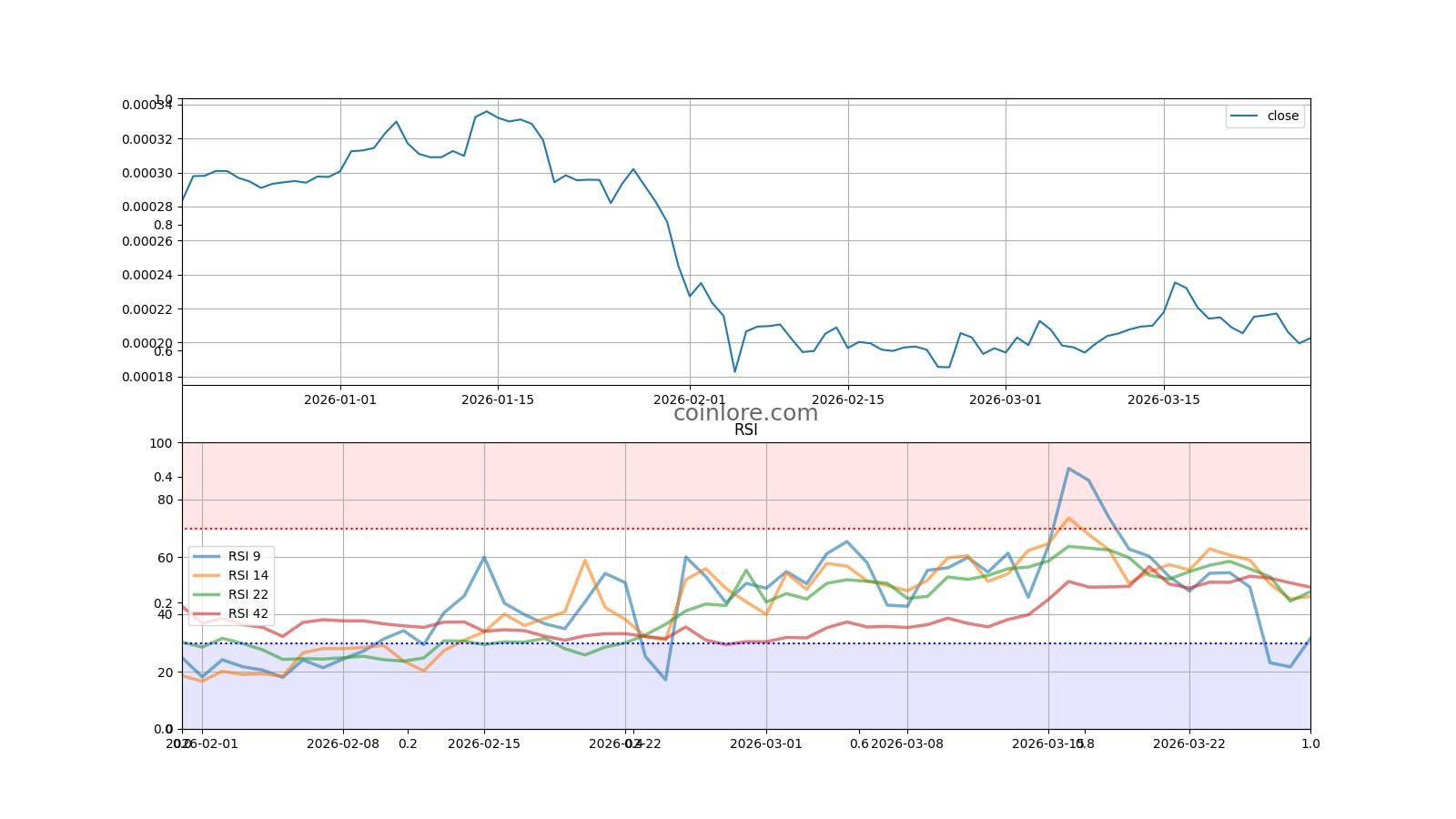 VidyX RSI indicator