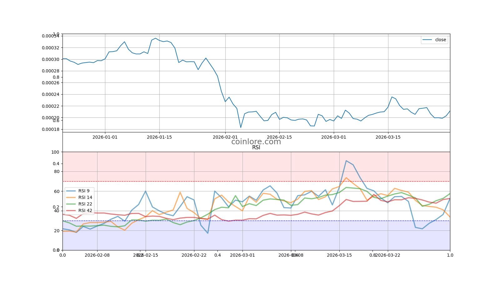 VidyX RSI indicator
