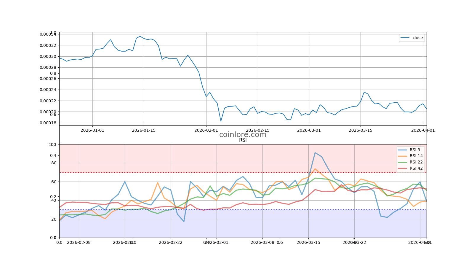 VidyX RSI indicator