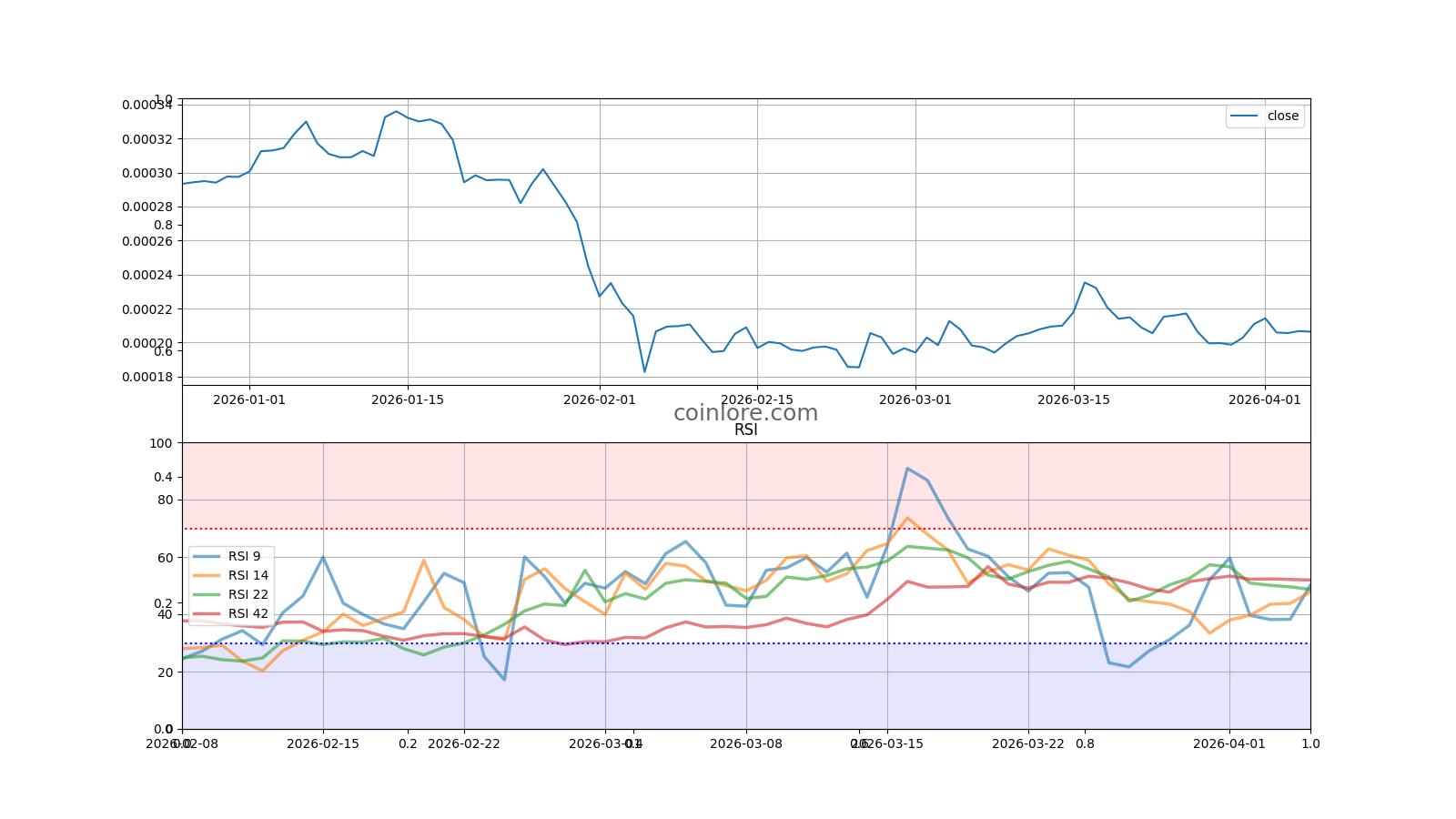 VidyX RSI indicator