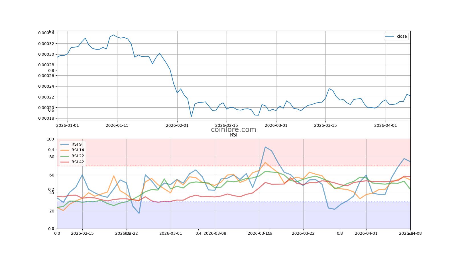 VidyX RSI indicator