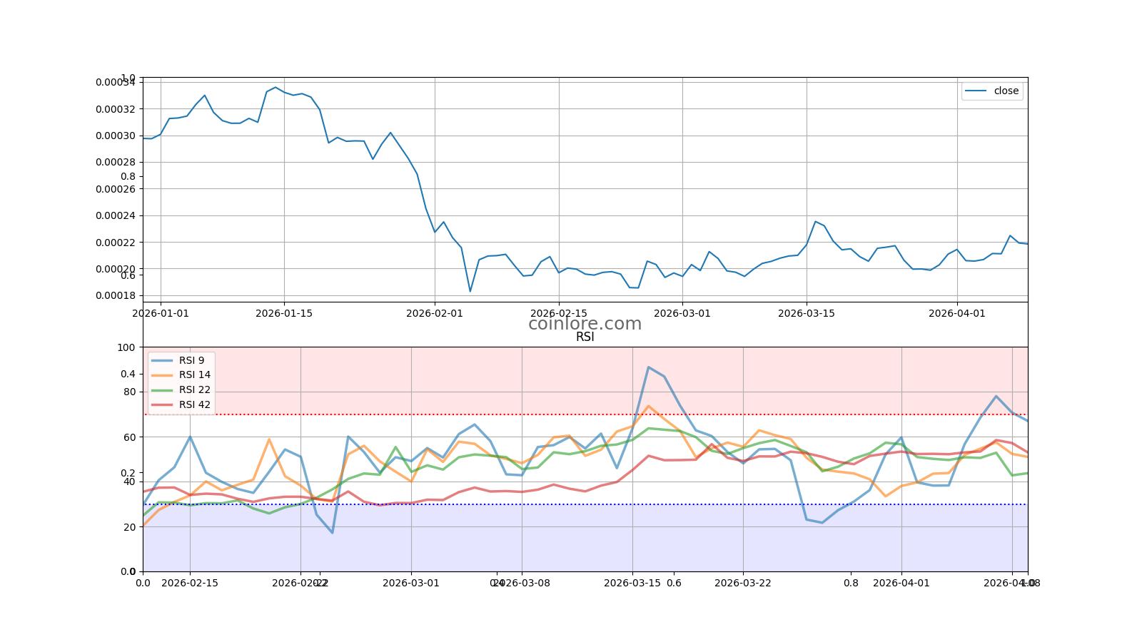 VidyX RSI indicator