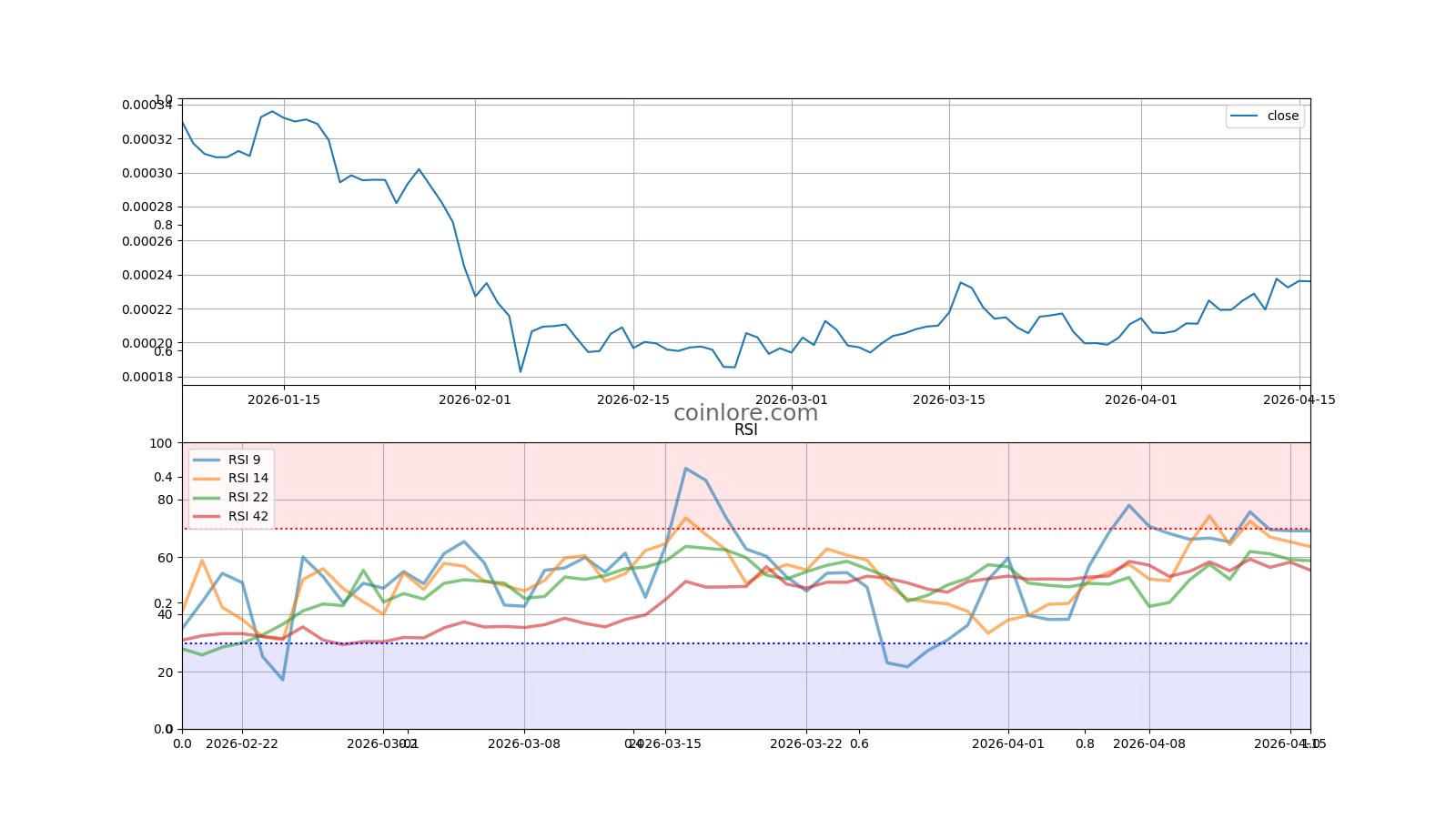VidyX RSI indicator