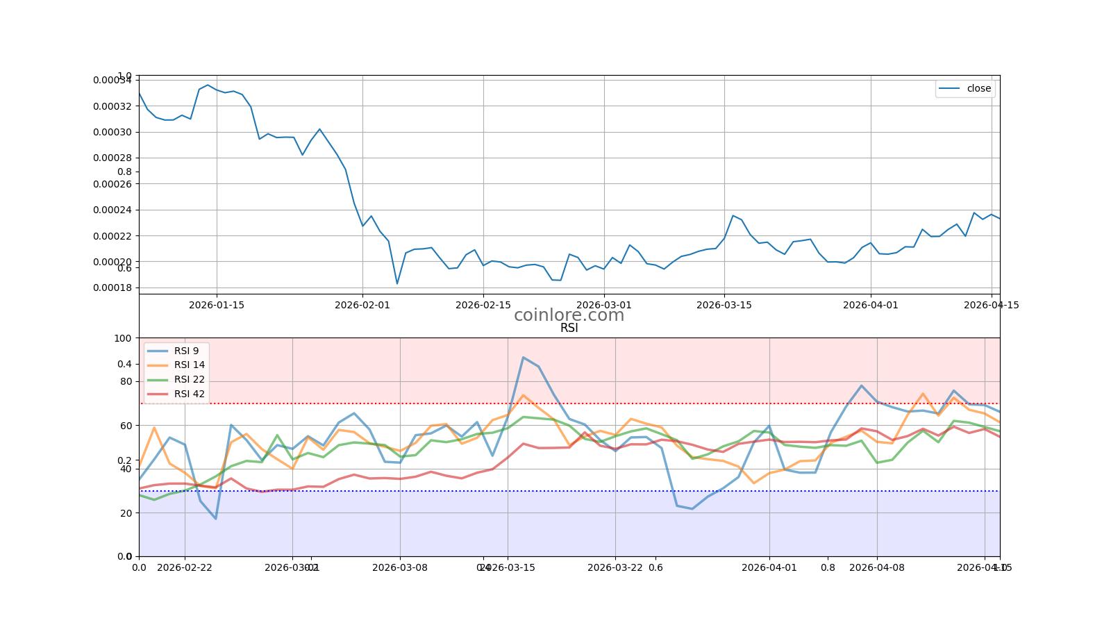 VidyX RSI indicator