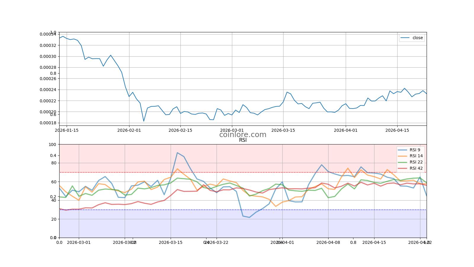 VidyX RSI indicator