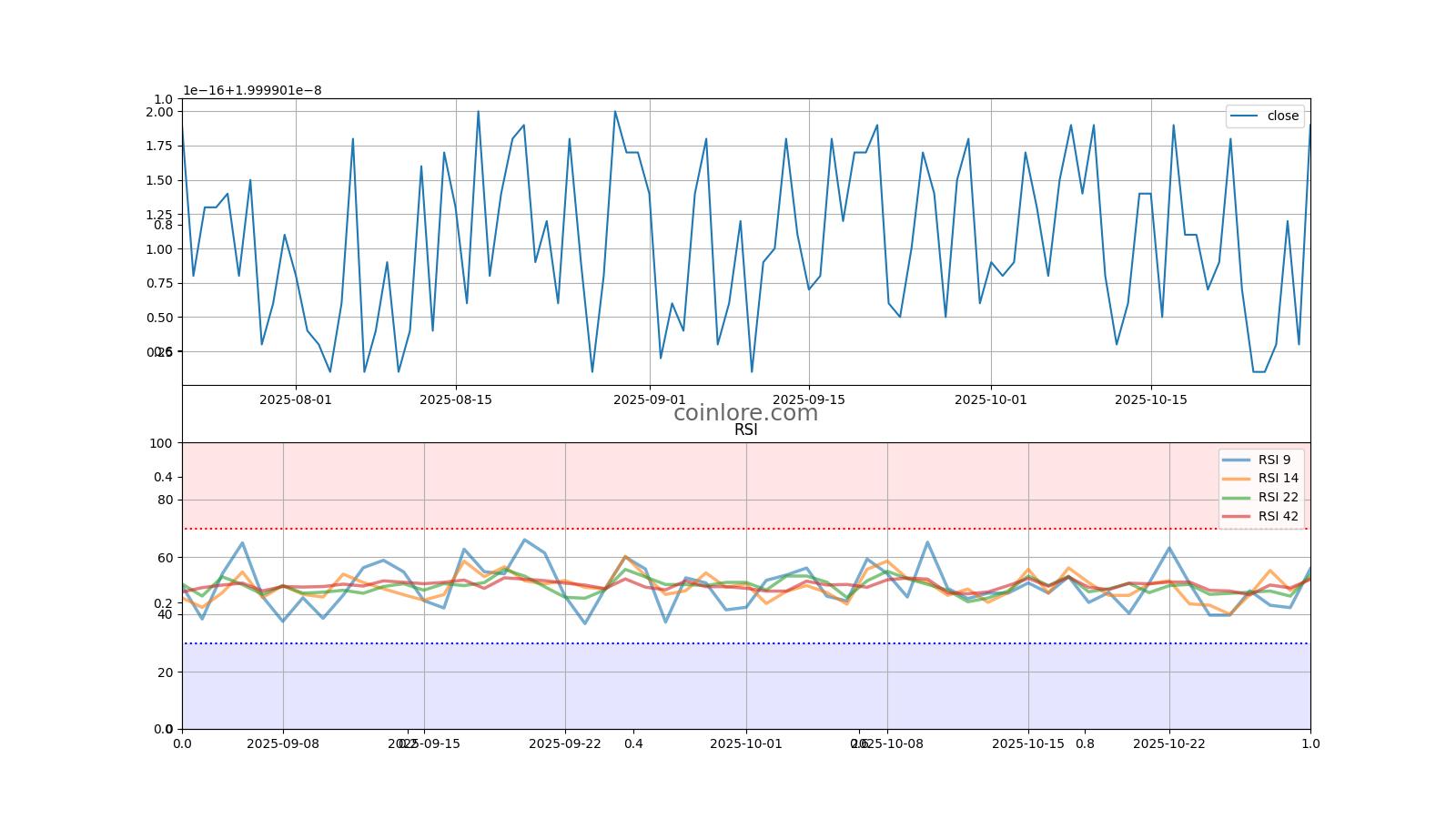 Viking Elon RSI indicator