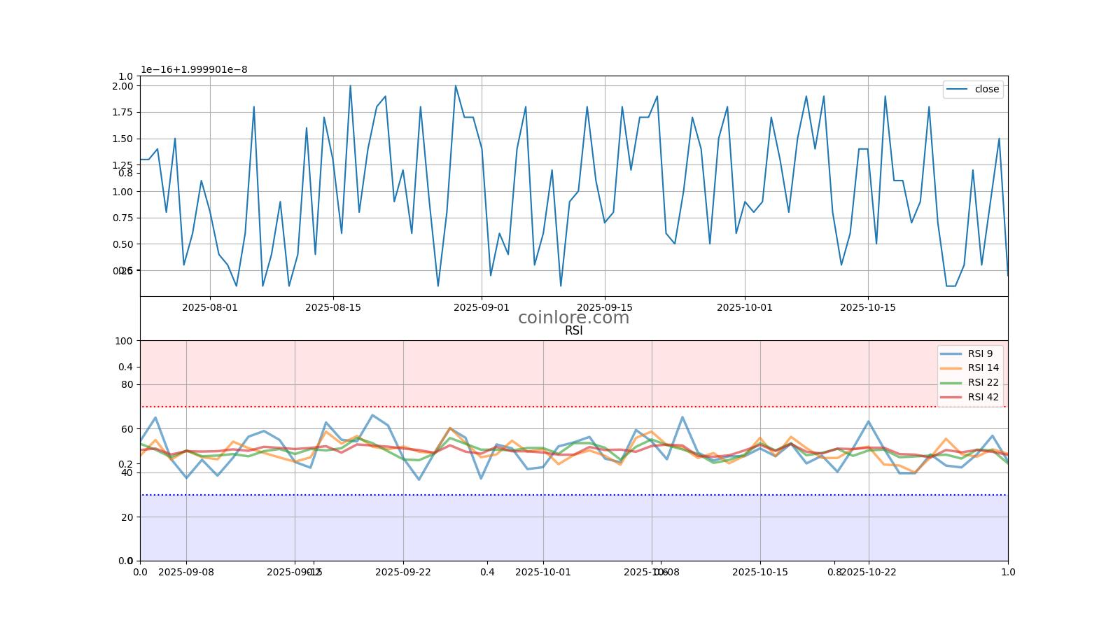 Viking Elon RSI indicator
