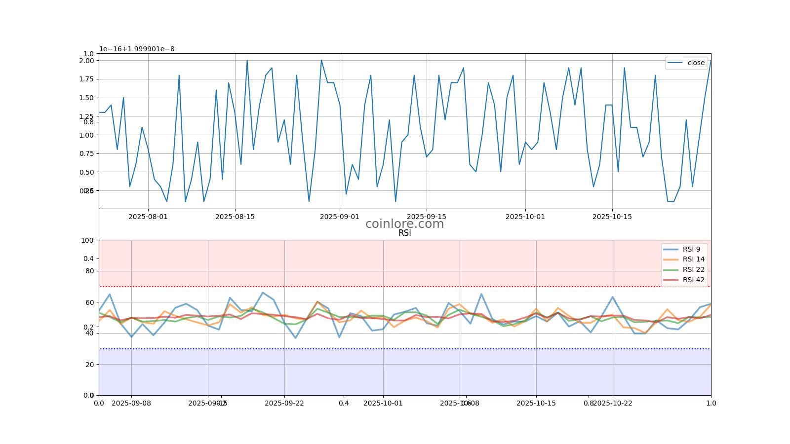 Viking Elon RSI indicator
