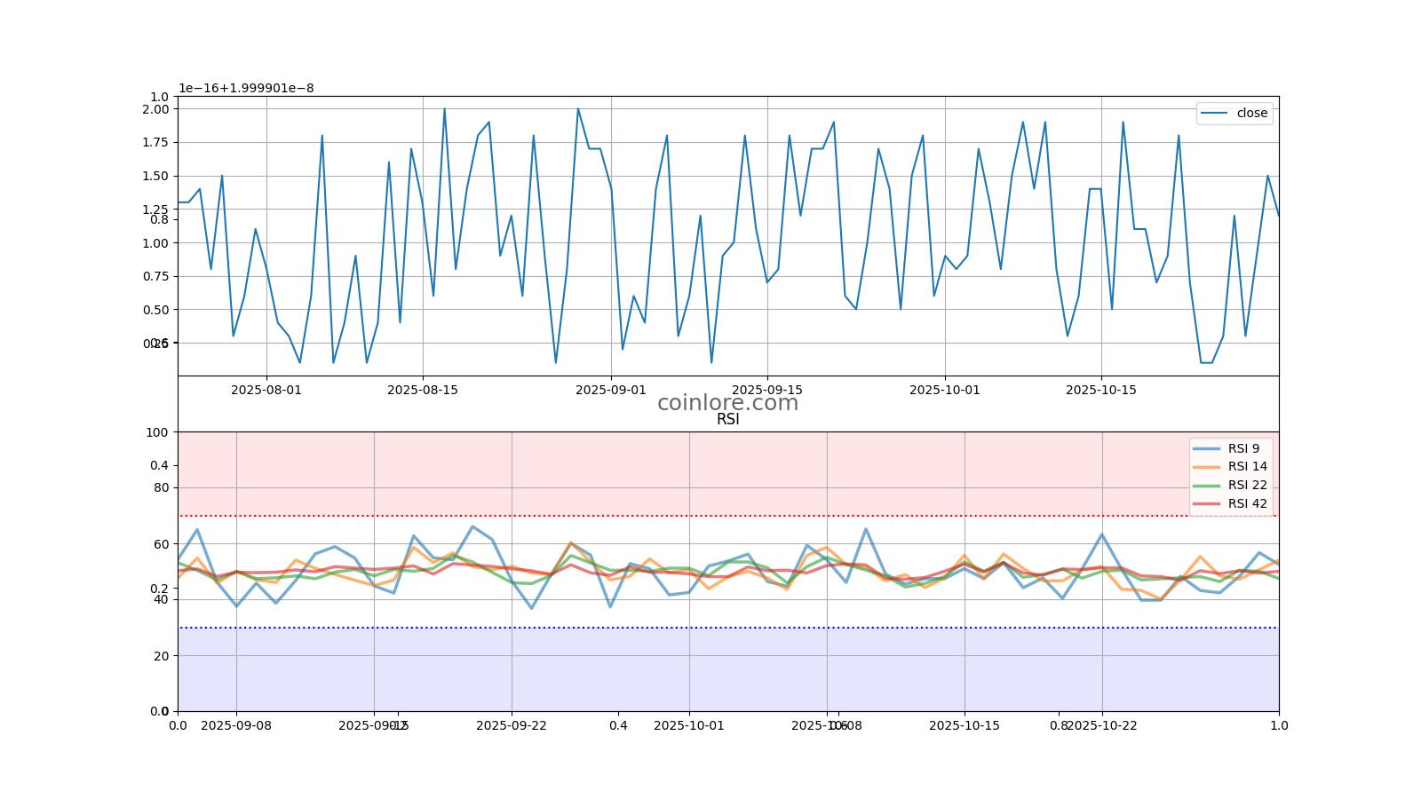 Viking Elon RSI indicator