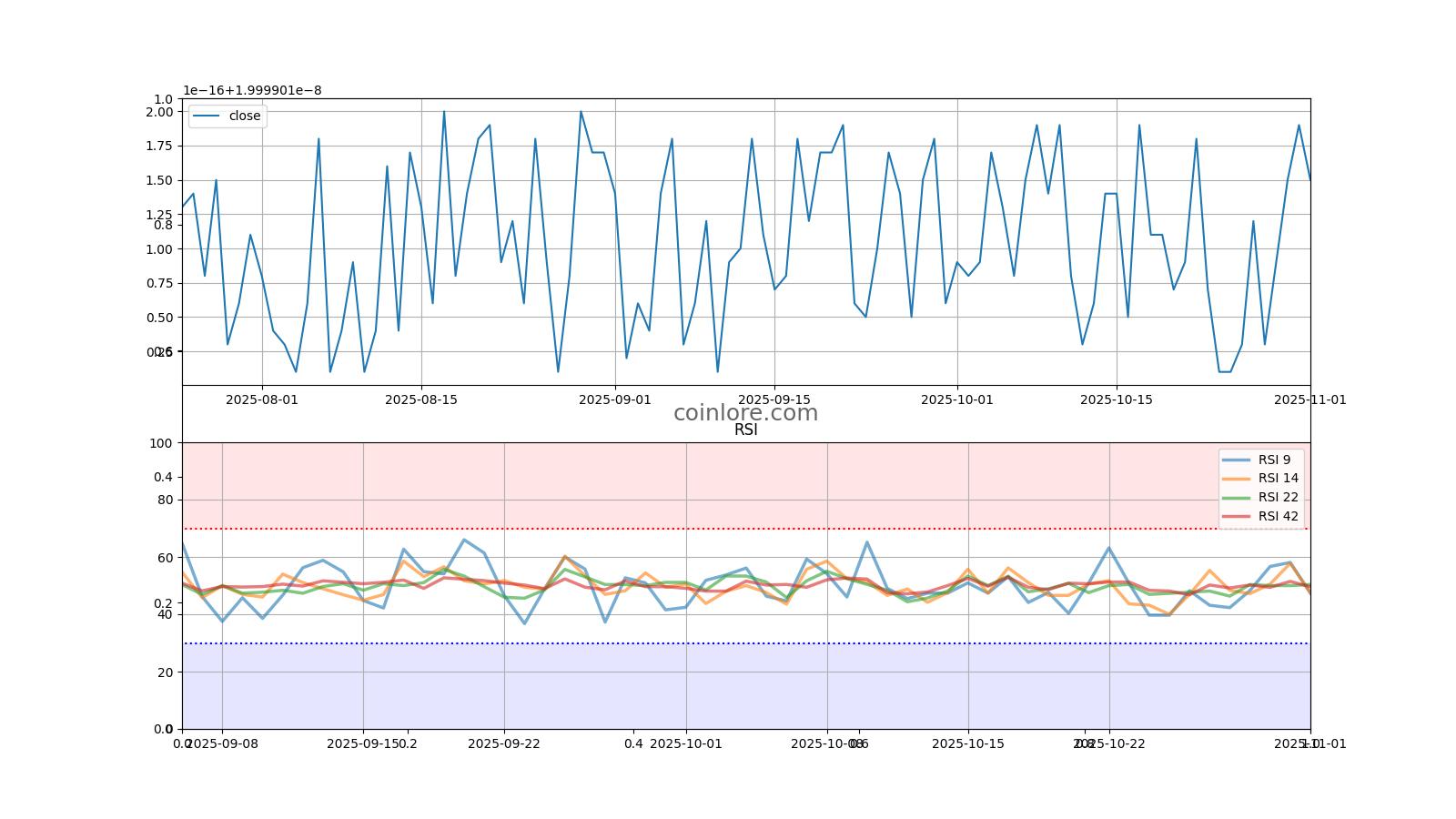 Viking Elon RSI indicator