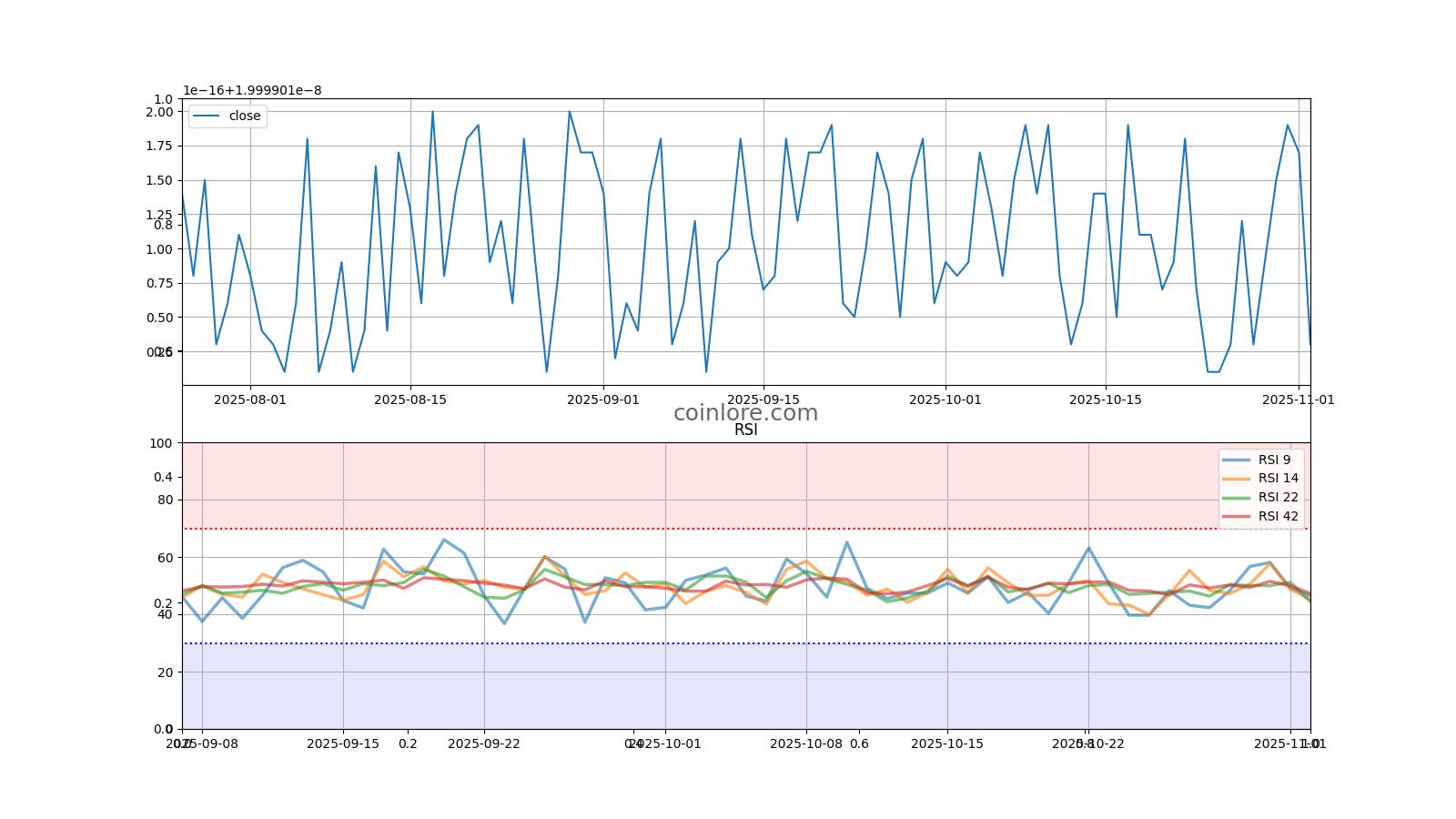 Viking Elon RSI indicator