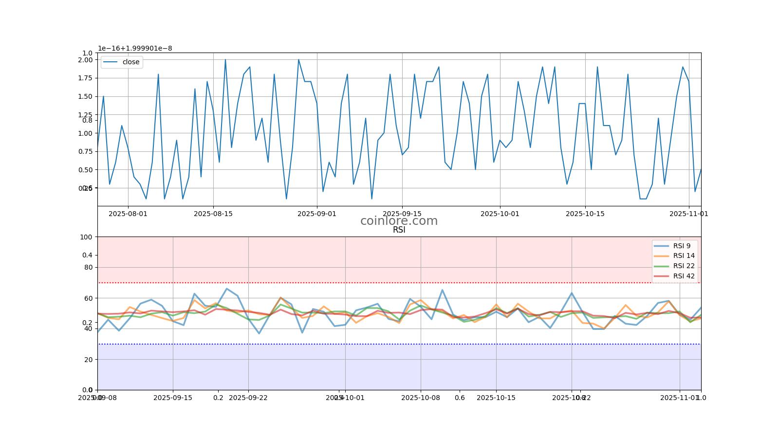 Viking Elon RSI indicator