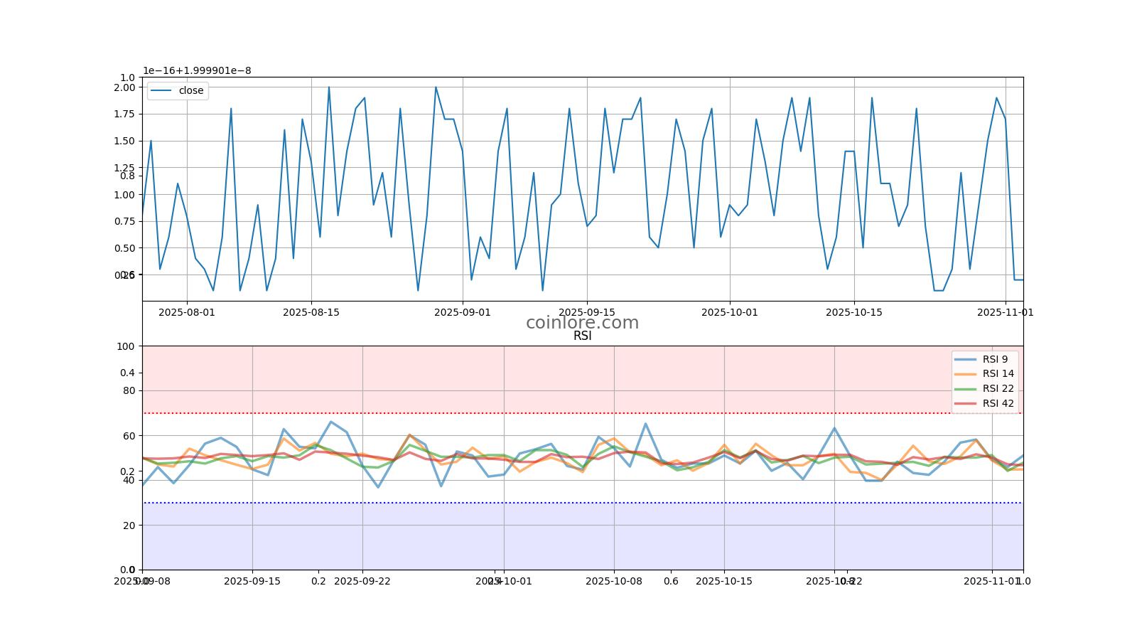 Viking Elon RSI indicator