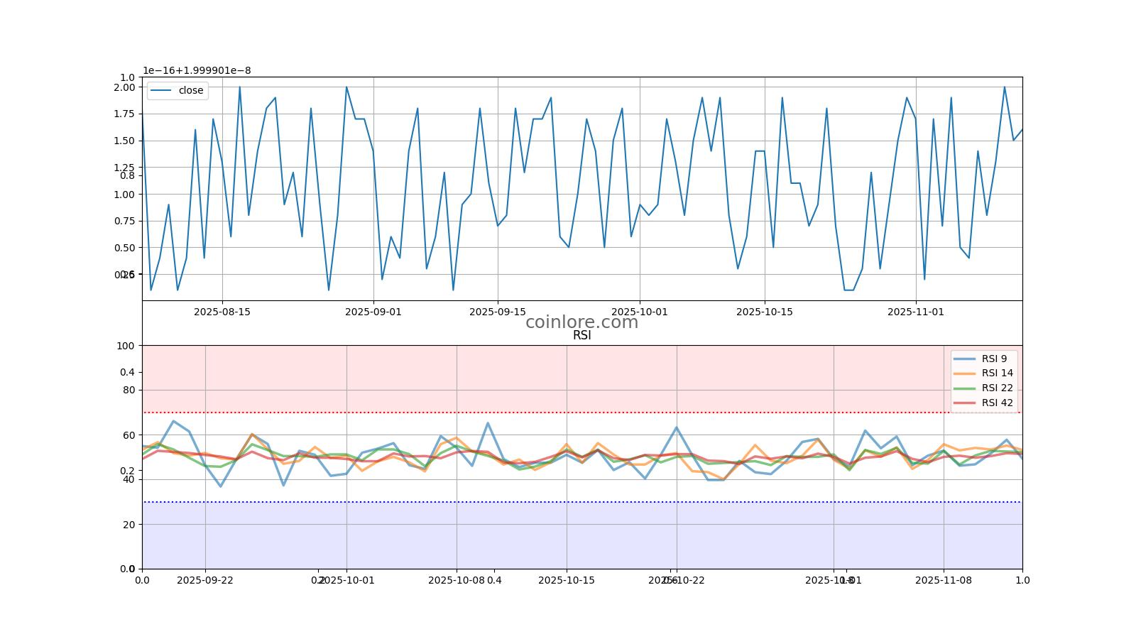 Viking Elon RSI indicator