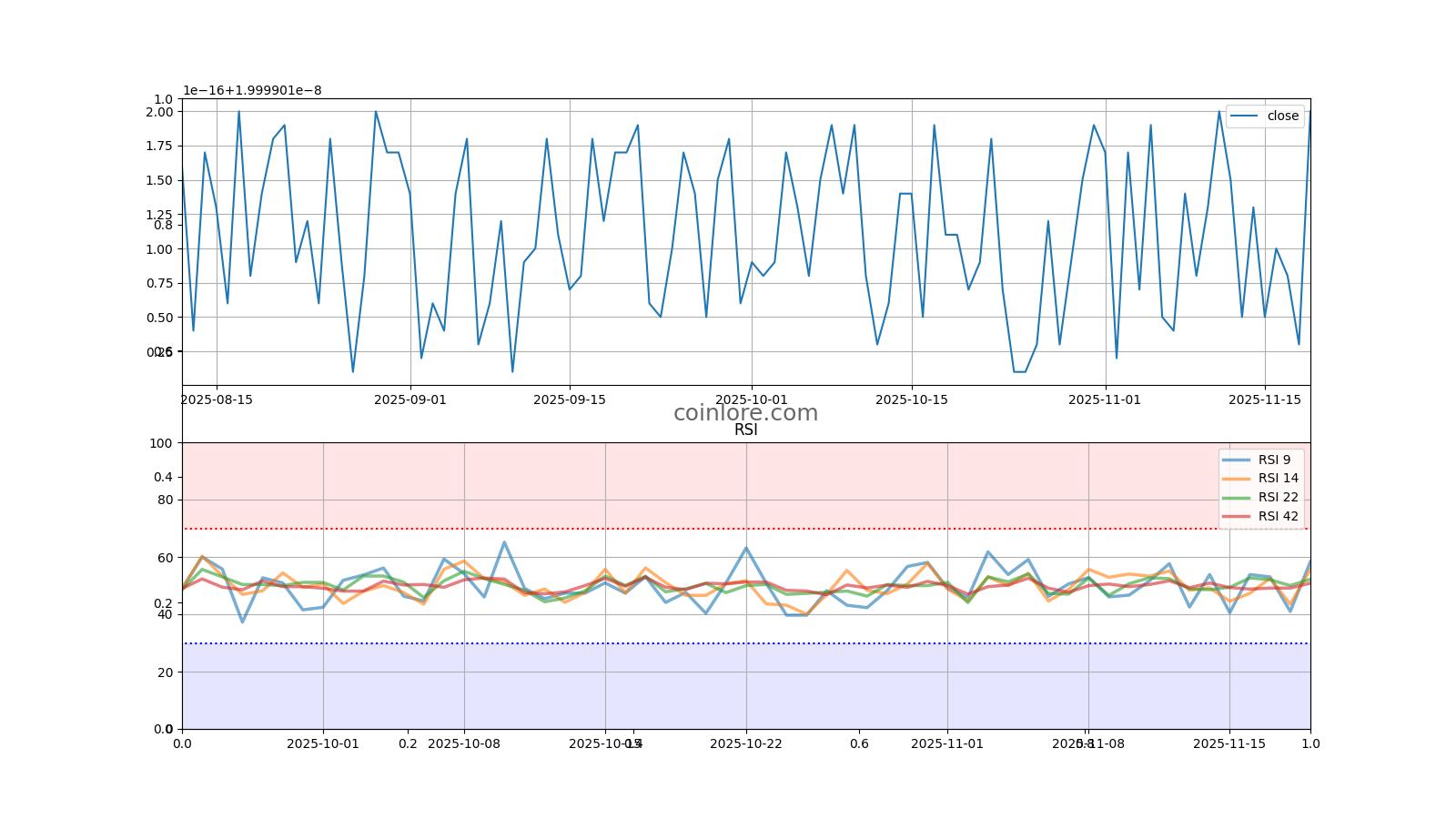 Viking Elon RSI indicator
