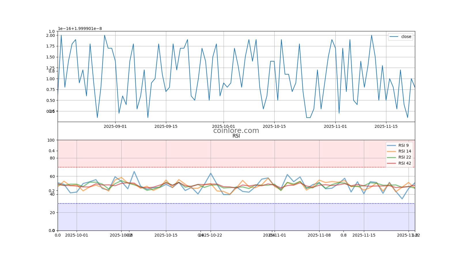 Viking Elon RSI indicator