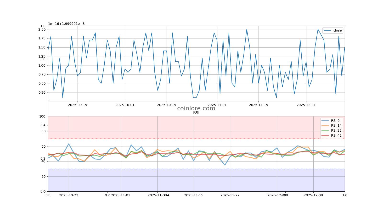 Viking Elon RSI indicator
