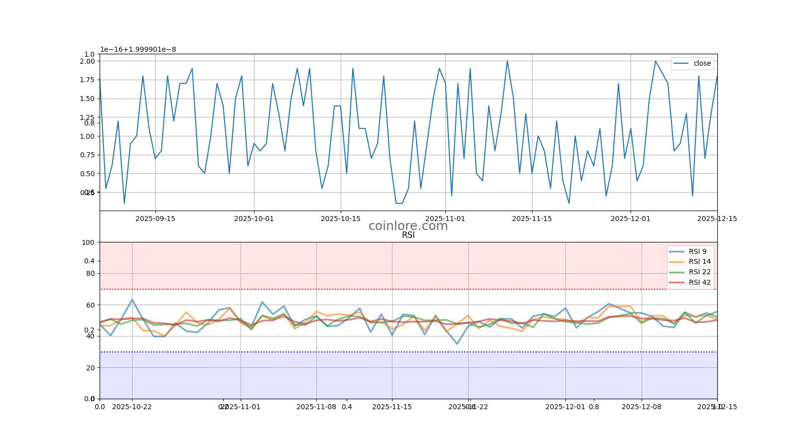 Viking Elon RSI indicator