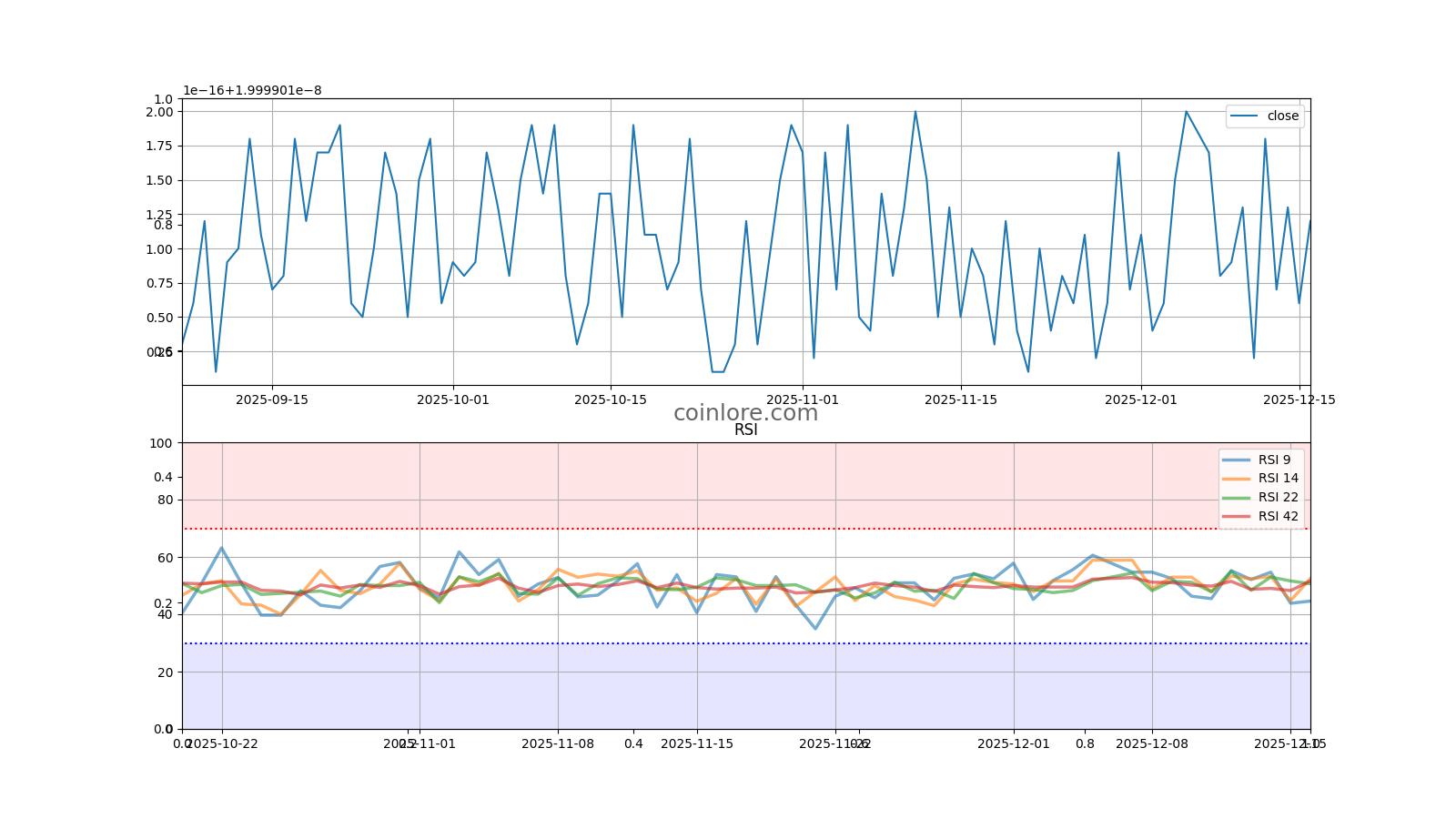 Viking Elon RSI indicator