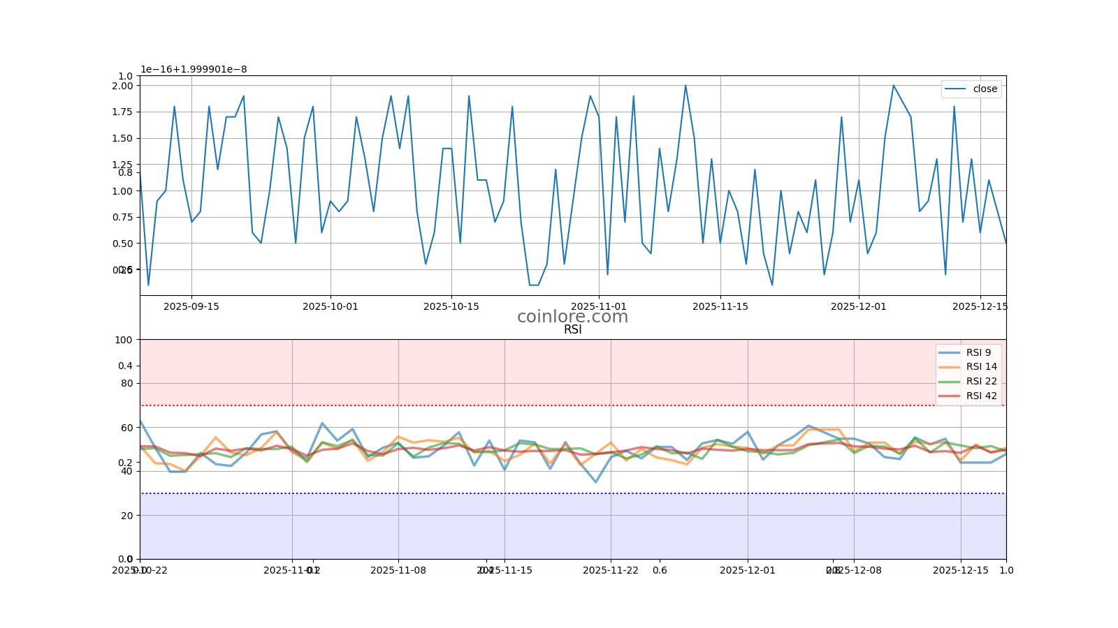 Viking Elon RSI indicator