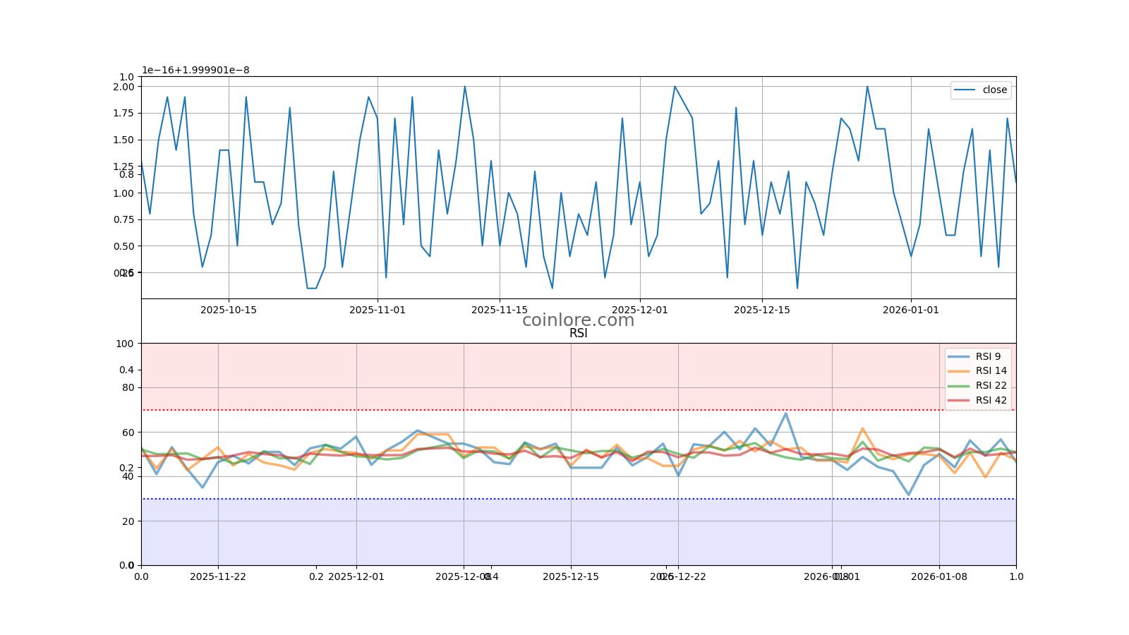Viking Elon RSI indicator
