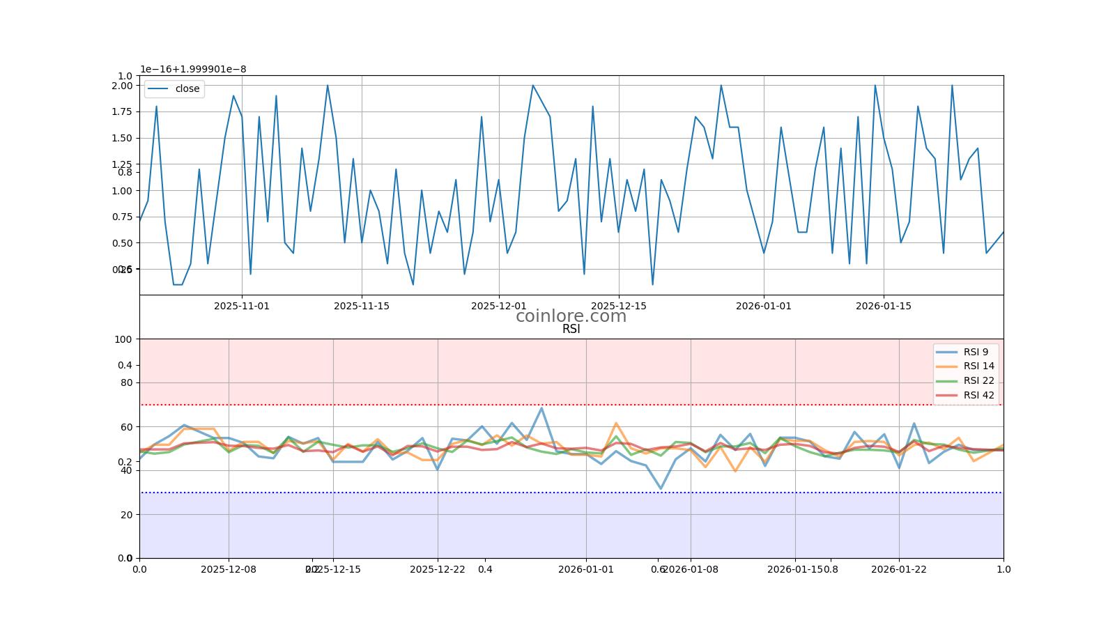 Viking Elon RSI indicator