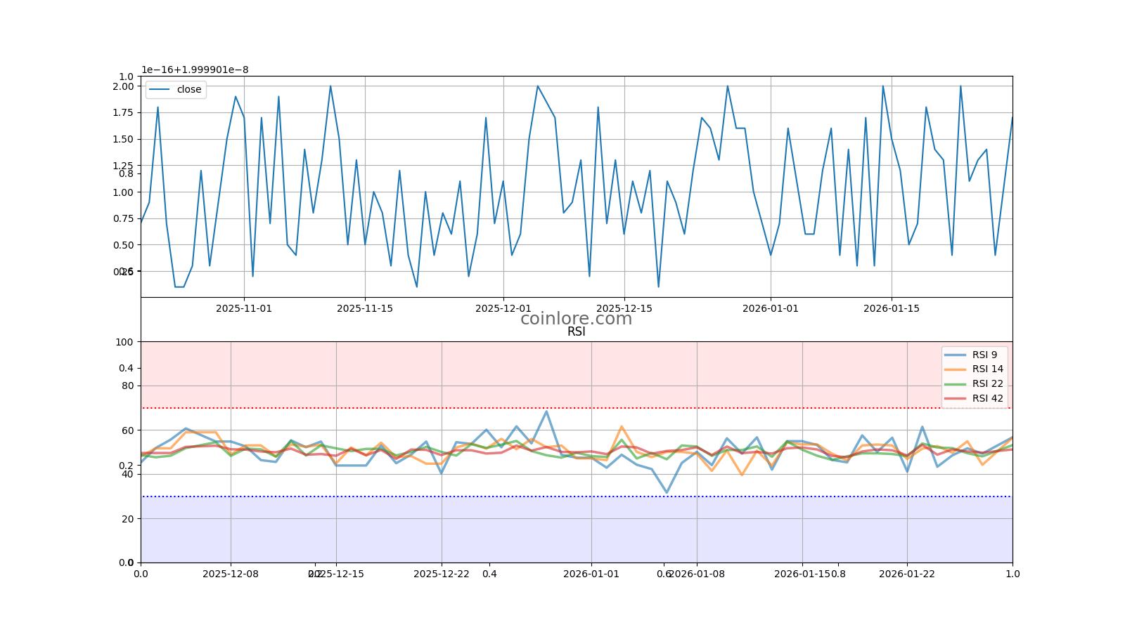 Viking Elon RSI indicator