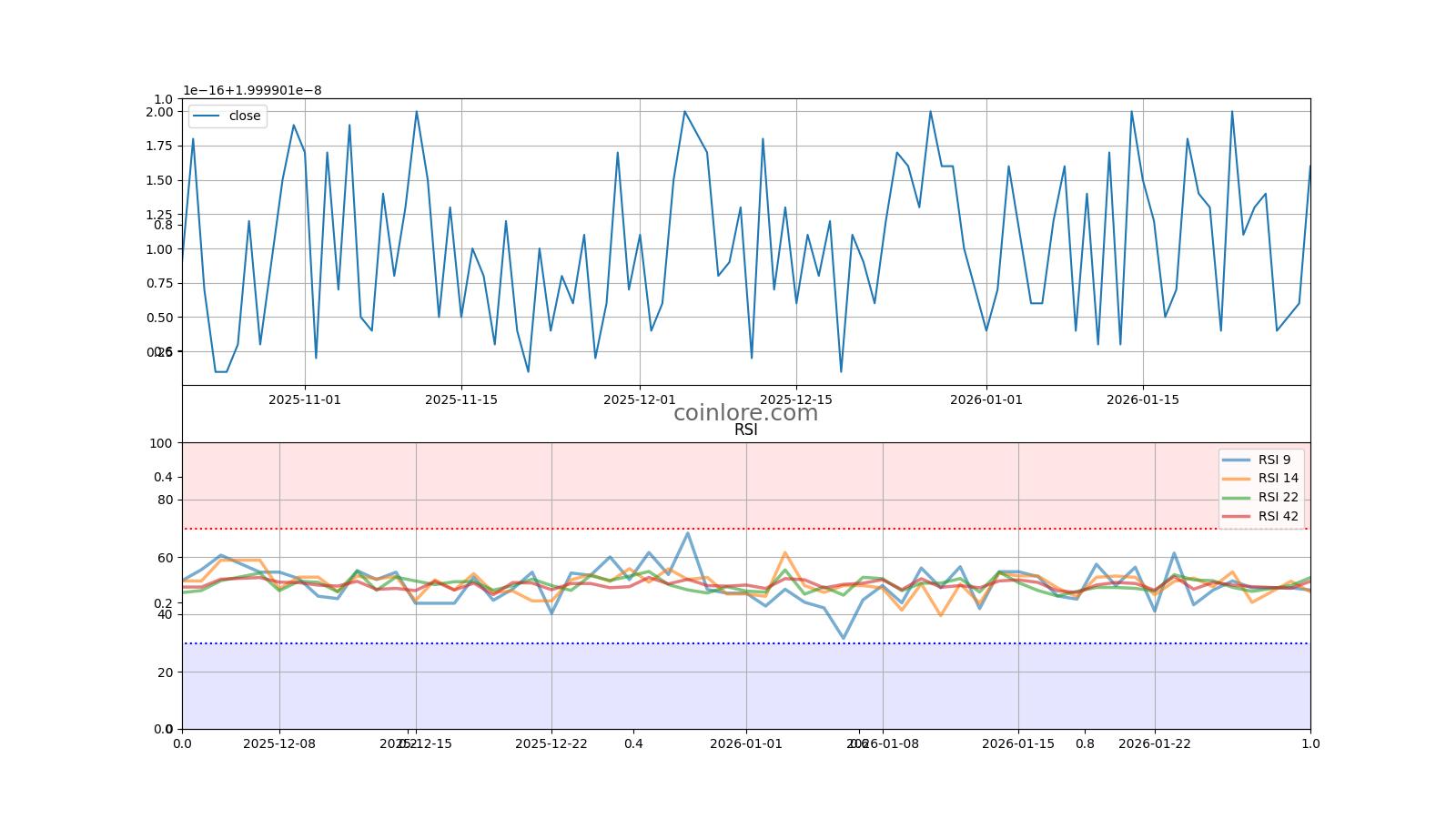 Viking Elon RSI indicator
