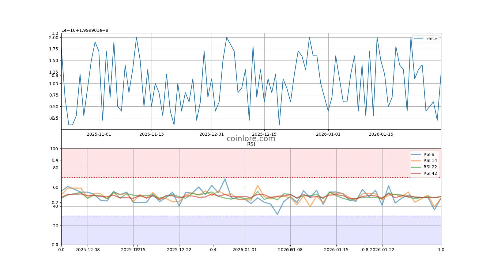 Viking Elon RSI indicator