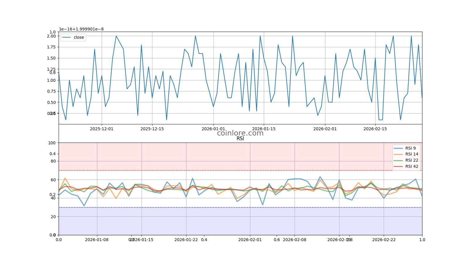 Viking Elon RSI indicator