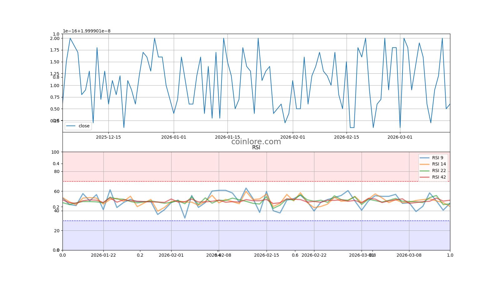Viking Elon RSI indicator