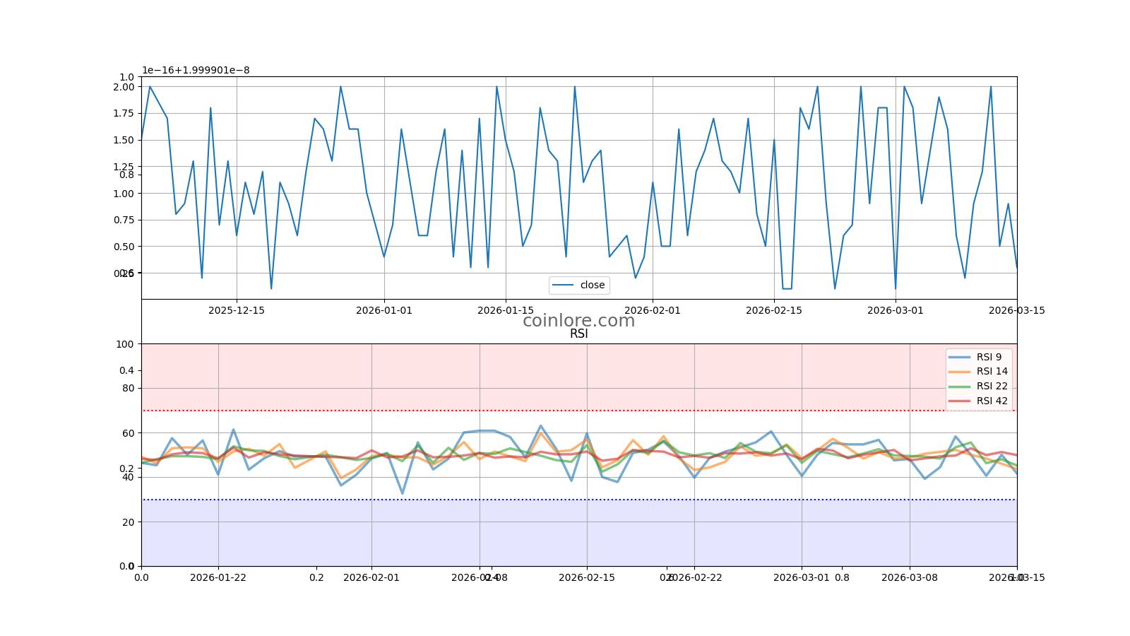 Viking Elon RSI indicator