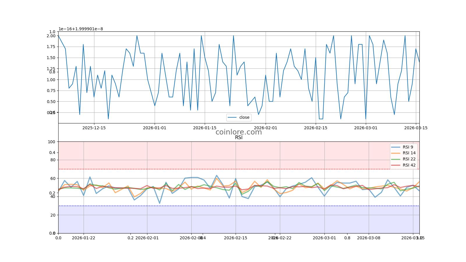 Viking Elon RSI indicator