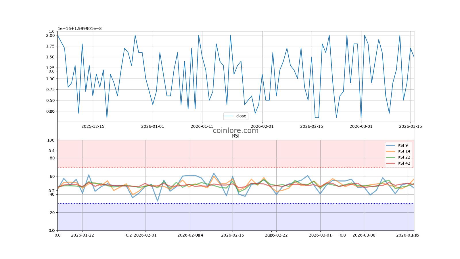 Viking Elon RSI indicator