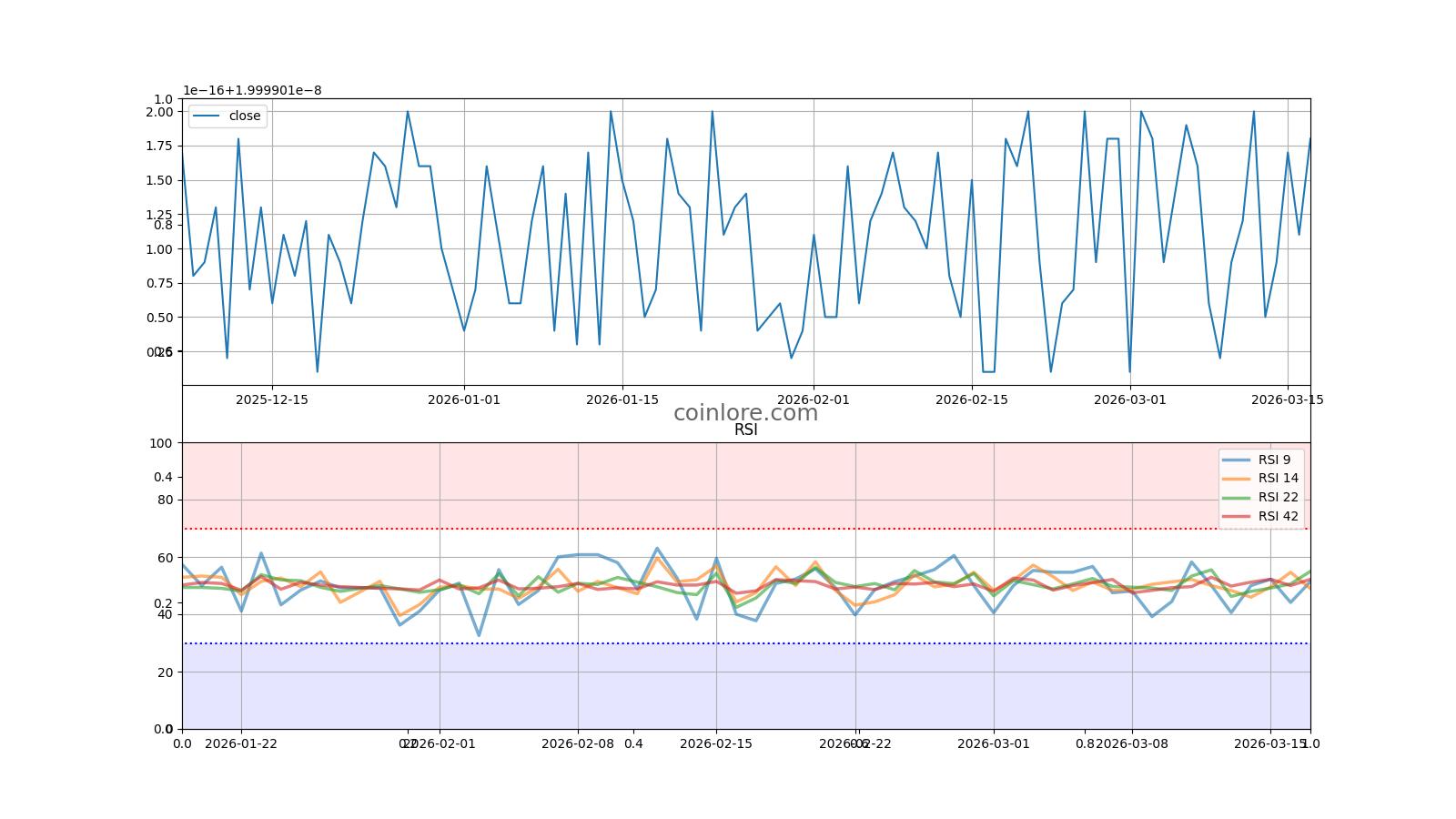 Viking Elon RSI indicator